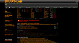 ᐈ【Smartlab форум】🏆 Обзор форума смартлаб
